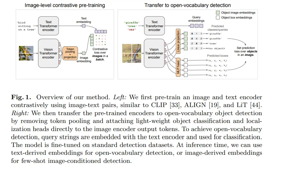 Leveraging OWLv2's Zero Shot Capability To Auto Labeling